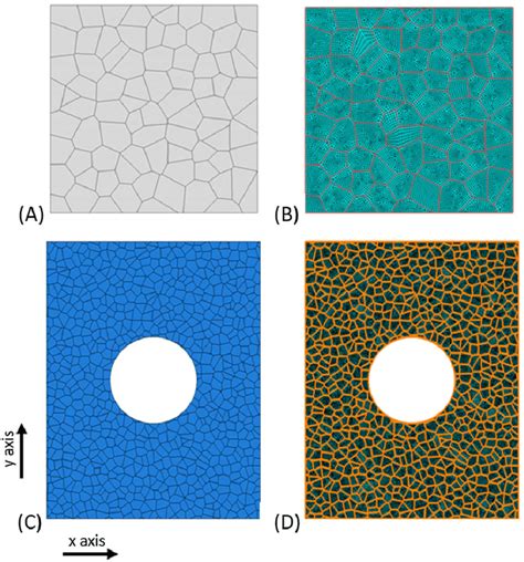 A The Polycrystalline Geometry Of The 2d Representative Volume