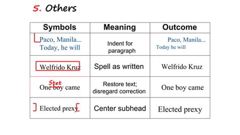 Proofreading Symbols Pdf