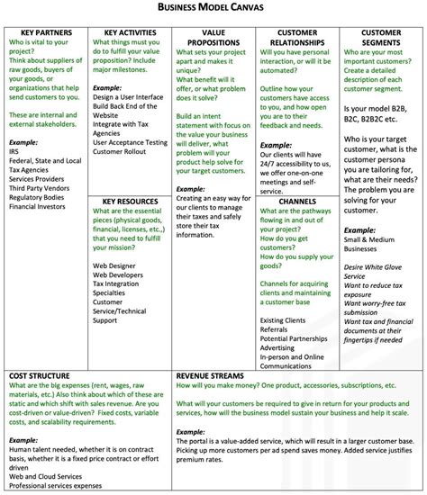 Business Model Canvas Template Project Management Docs