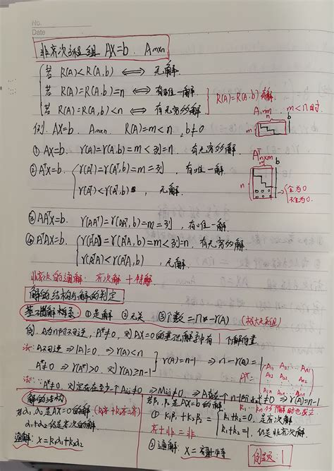 线性代数笔记整理 Csdn博客 线性代数笔记整理 Csdn博客