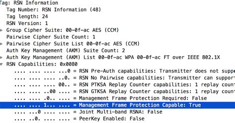 Management Frame Protection MFP