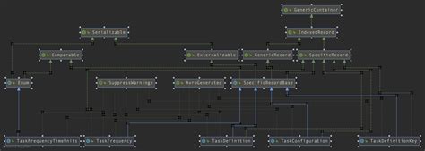 High Available Task Scheduling — Design Using Kafka And Kafka Streams By Naveen Kumar Sep