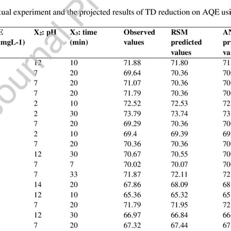 The Normal Probability Distribution Graph Download Scientific Diagram
