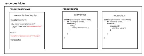 Laravel How To Re Use Vue Js Methods From Another Blade View Stack