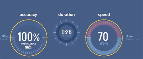 What Is A Good Typing Speed Type It