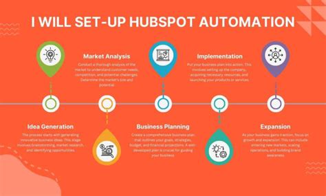 Setup Hubspot Automation And Sequence By Mafnet Fiverr