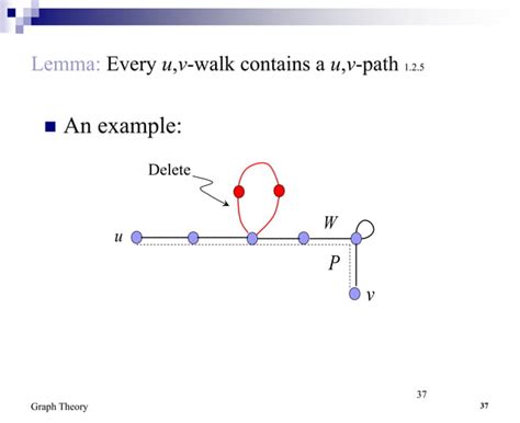 Graph Theory In Applied Mathematics With Example Ppt Free Download