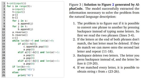 Deepminds Alphacode Codes Like A Developer But Is It Good Enough For Practical Use Spiceworks