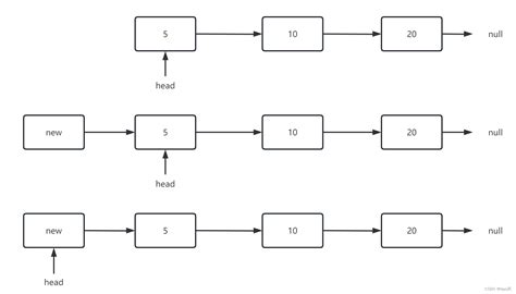 第一关单链表构建和访问单链表第1关构建单链表 Csdn博客 第一关单链表构建和访问单链表第1关构建单链表 Csdn博客