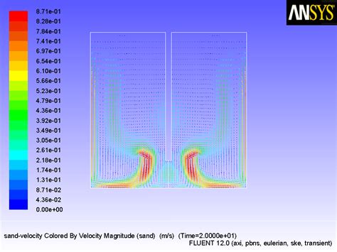 ANSYS FLUENT 12 0 Tutorial Guide Step 9 Postprocessing