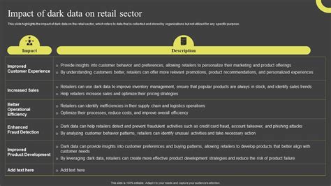 Dark Data And Its Utilization Impact Of Dark Data On Retail Sector Ppt Slide