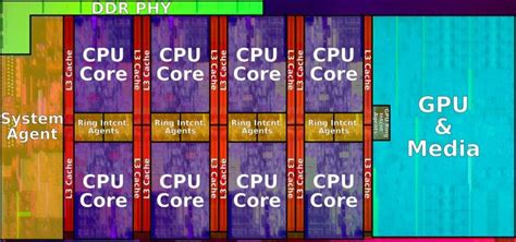 Intel Core F sans IGP les mêmes processeurs vraiment
