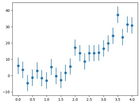 More Scipy Phy Python For Scientific Computing