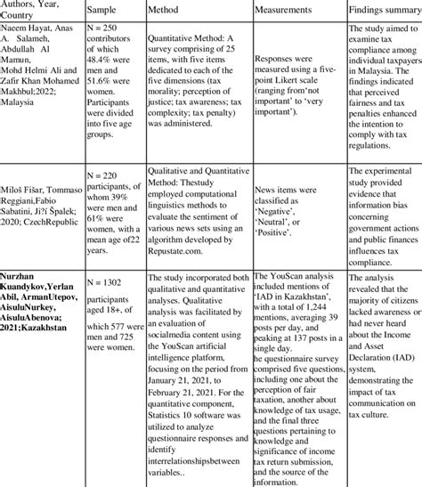 Extraction Of Data From Articles Download Scientific Diagram