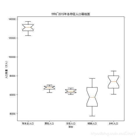 Python Numpy读取npz文件并且使用matplotlib绘制散点图和折线图用matplotlib调用npz文件绘图 Csdn博客