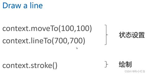 javascript canvas基础 画直线通俗易懂 个人文章 SegmentFault 思否
