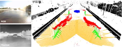 논문 리뷰 Rehearse 3d A Multi Modal Emulated Rain Dataset For 3d Point Cloud De Raining