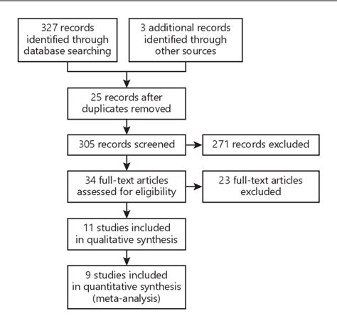 Figure 1 From Is The En Bloc Transurethral Resection More Effective Than Conventional
