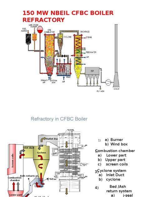 Refrctory Powerpoint Presentation Pdf Refractory Building Technology