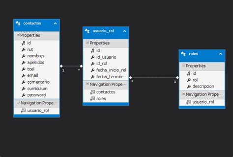 C How To Add Role Based Authorization To An Existing ASP NET Web Application Stack Overflow