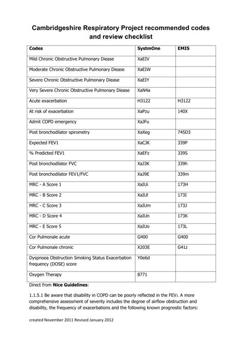 COPD Codes And Checklist Cambridgeshire And Peterborough CCG