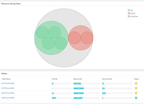 Performance Metrics For Windows Clusters Online Help Site X