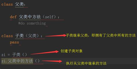 Python类和对象入门python基础 第七篇 71初识类和对象 Csdn博客