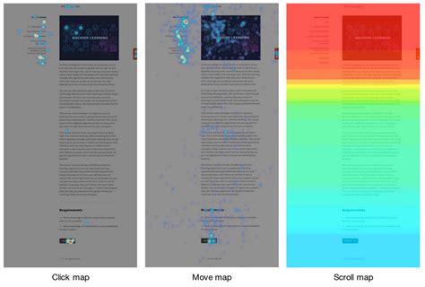 Future Of Self Service Dataset Creation And Evaluation For By Norayr Muradyan Medium