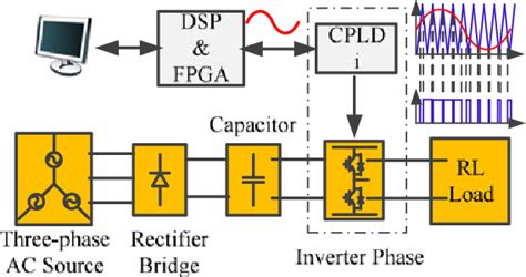 Figure 1 From Current Balance Control For Symmetrical Multiphase Inverters Semantic Scholar