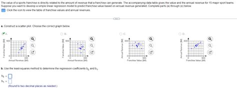 solved suppose you want to develop a simple linear