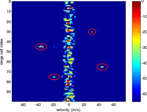 Figure 2 From Fast Implementation Of Adaptive Multi Pulse Compression Via Dimensionality