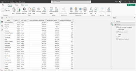 Sayal Avanigadda On Linkedin Powerbi Datavisualization Internshipexperience Mentorship…