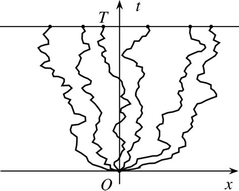 Figure 1 From Symmetry Of Matrix Valued Stochastic Processes And