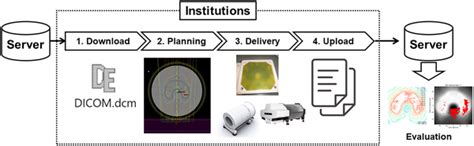 Workflow Of Our Virtual Audit Download Scientific Diagram