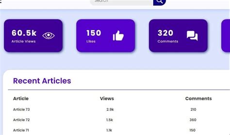 Arunkumar P On Linkedin Webdevelopment Admindashboard Responsivedesign Html Css Javascript