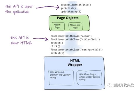 基于uiautomator2 Pageobject模式开展app自动化测试实战 腾讯云开发者社区 腾讯云