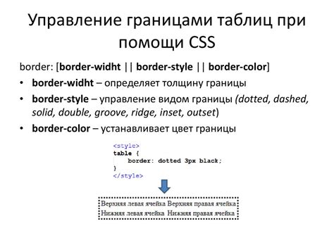 Таблицы в Html Web программирование презентация онлайн