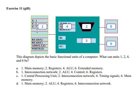 Solved This Diagram Depicts The Basic Functional Units Of A