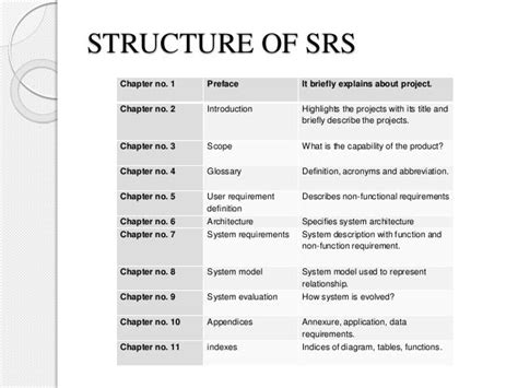 Do Software Requirement Specification Srs By Navid Khan