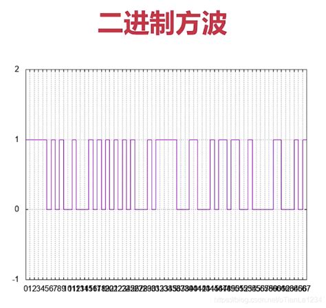 音频之模数转换 模拟音频转数字电路 csdn博客