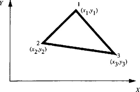 Figure 2 From Finite Element Method For Eigenvalue Problems In Electromagnetics Semantic Scholar