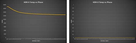 OPT Calibration Sensors Forum Sensors TI E E Support Forums