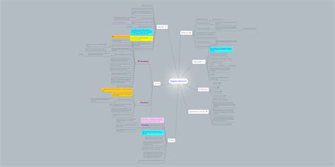 Flipped Classroom Mindmeister Mind Map
