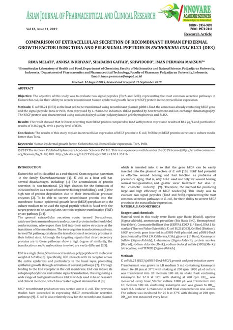 Pdf Comparison Of Extracellular Secretion Of Recombinant Human Epidermal Growth Factor Using