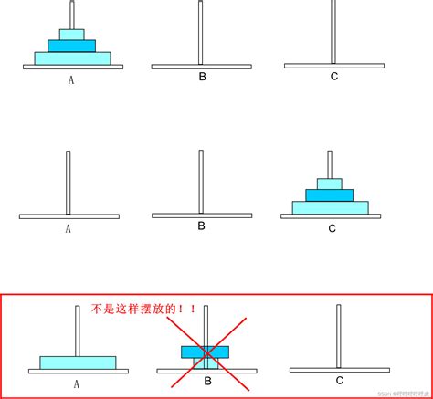 递归解法:汉诺塔问题(hanoi)采用递归方法求解hanoi问题 Csdn博客 递归解法:汉诺塔问题(hanoi)采用递归方法求解hanoi问题 Csdn博客
