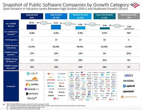 Atul Tiwary On Linkedin Hypergrowth Now Defined As 25 But All Are Under 30 Is Now Just A…