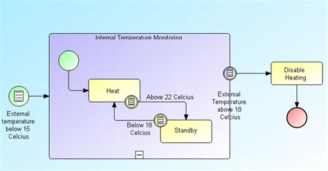 Rcmmatrix