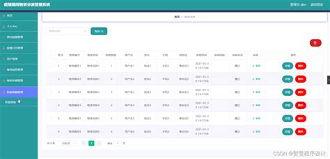 Javaphpnodejspython疫情期间物资分派管理系统【2024年毕设】 Csdn博客