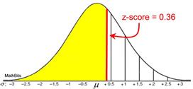 Understanding Z Scores MathBitsNotebook A CCSS Math