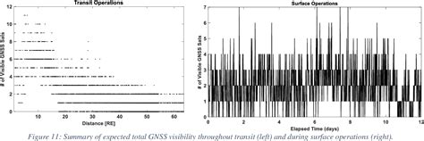 Figure 11 From The Lunar Gnss Receiver Experiment Lugre Semantic Scholar